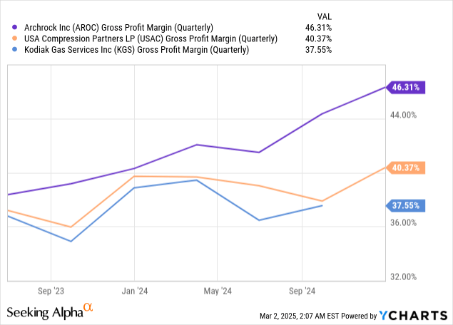 Archrock Stock: Emerging As A True Industry Leader (NYSE:AROC ...