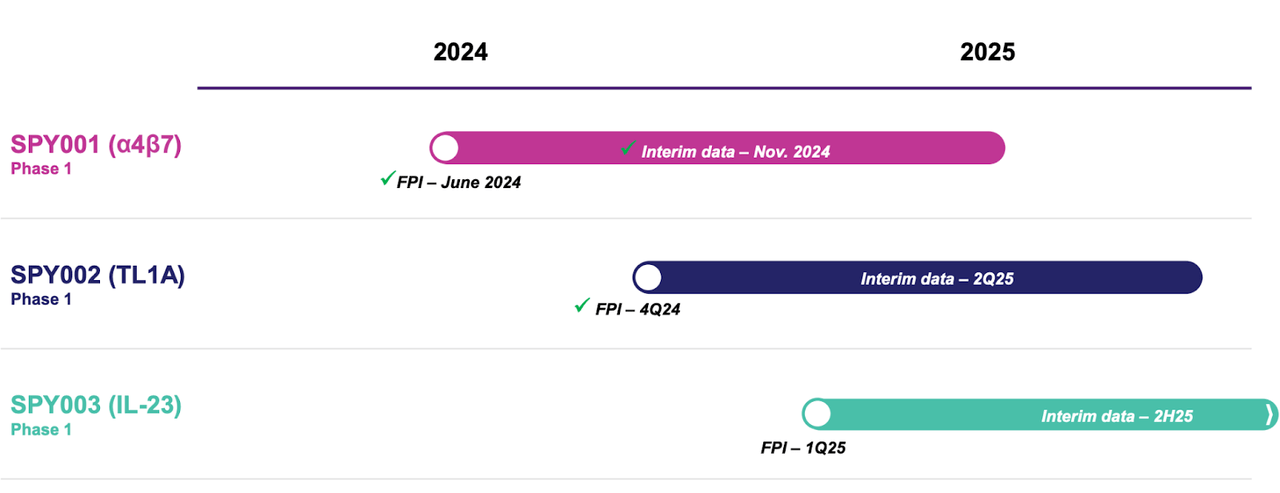 Spyre Therapeutics: Targeting The Future Of IBD Treatment | Seeking Alpha