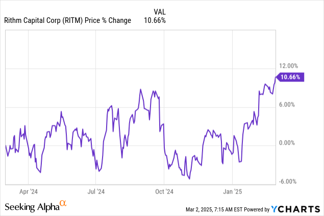 Rithm Capital: An Exceptional High-Yield Play (NYSE:RITM) | Seeking Alpha