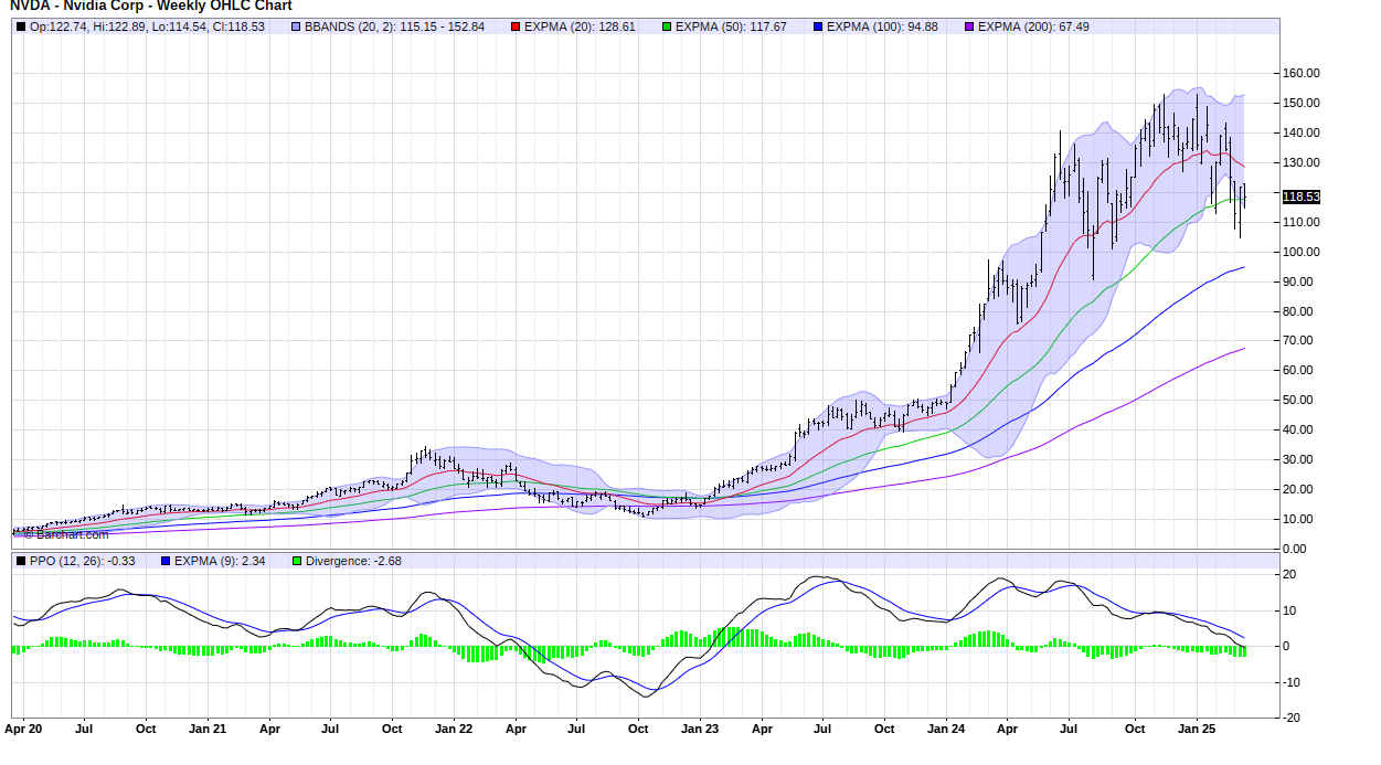 NVDY: Surprise, This ETF Loses When Nvidia Stock Does (NYSEARCA:NVDY) | Seeking Alpha