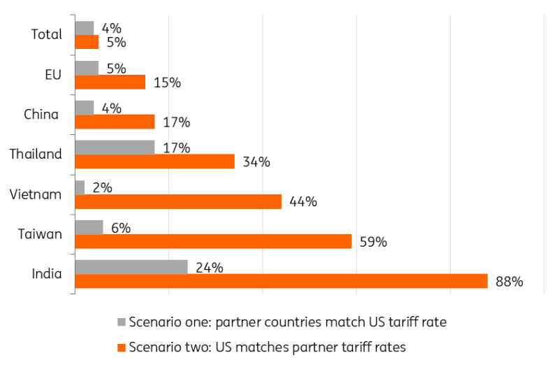 What Project 2025 Tells Us About What Will Happen With Tariffs On April ...