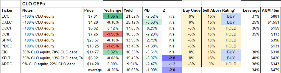 Why CLO Equity Could Be In For More Pain Ahead (And How To Navigate It ...