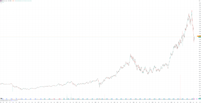KKR.PR.D: 6.25% Mandatory Convertible Preferred Stock IPO From KKR & Co. (NYSE:KKR) | Seeking Alpha