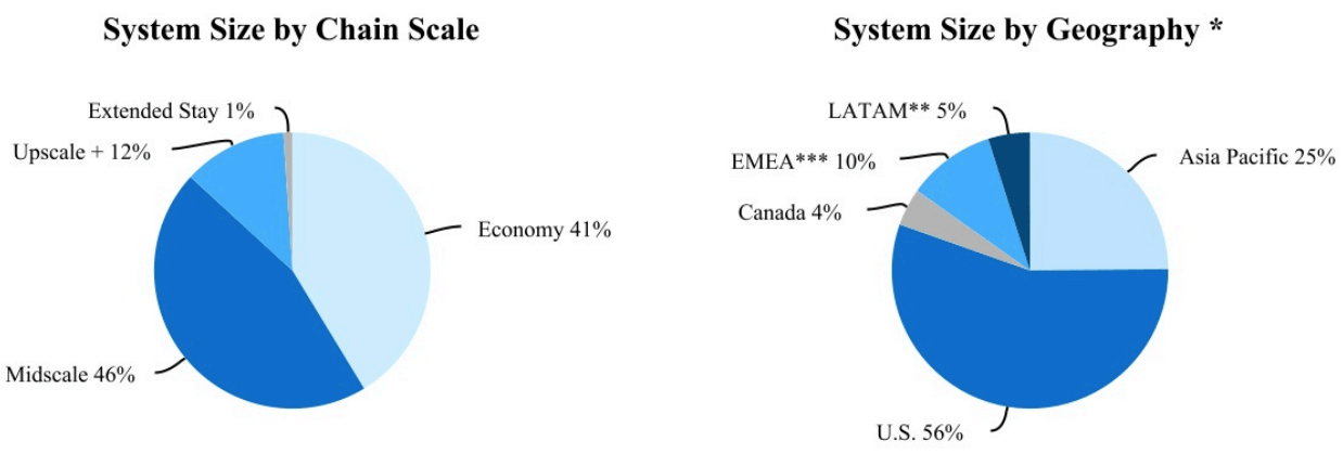 Wyndham Hotels: Enjoying Numerous Long-Term Growth Drivers (NYSE:WH ...