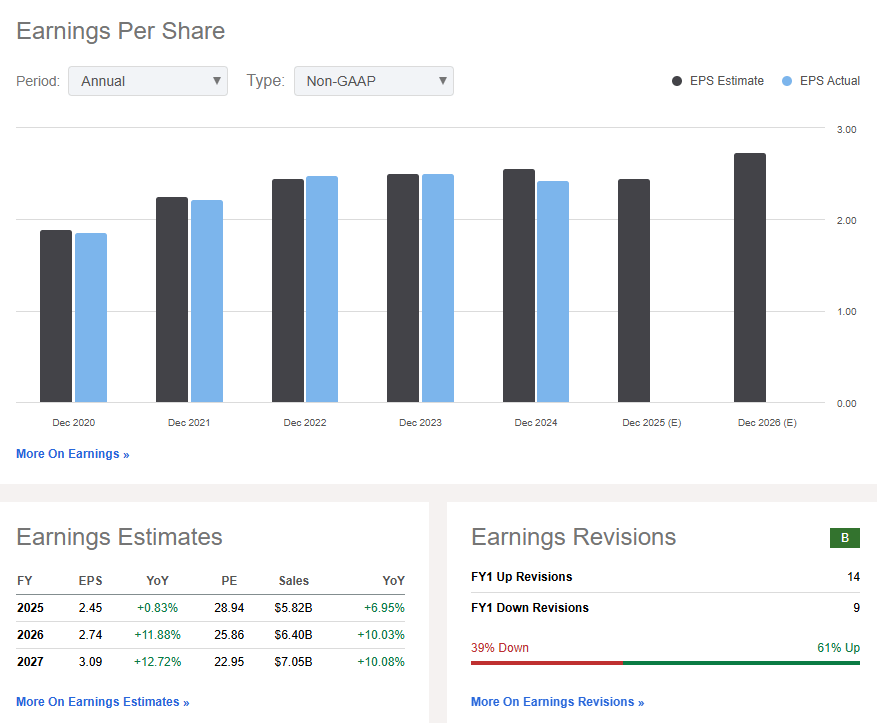 Edwards Lifesciences Stock: Double-Digit Top Line And EPS Growth Ahead ...