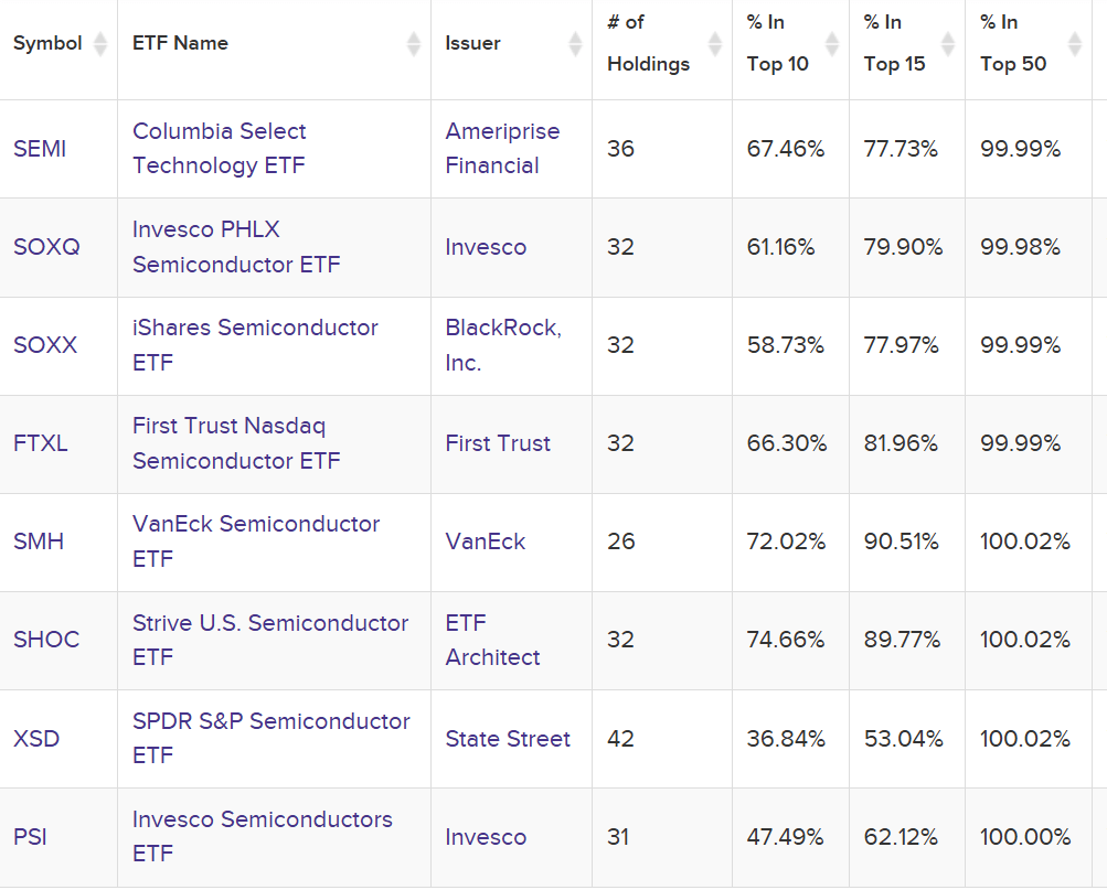 SMH ETF: Rested And Ready To Go (NASDAQ:SMH) | Seeking Alpha