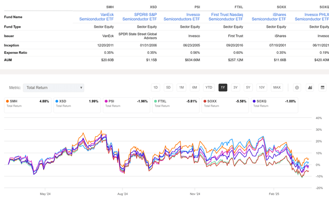 SMH ETF: Rested And Ready To Go (NASDAQ:SMH) | Seeking Alpha