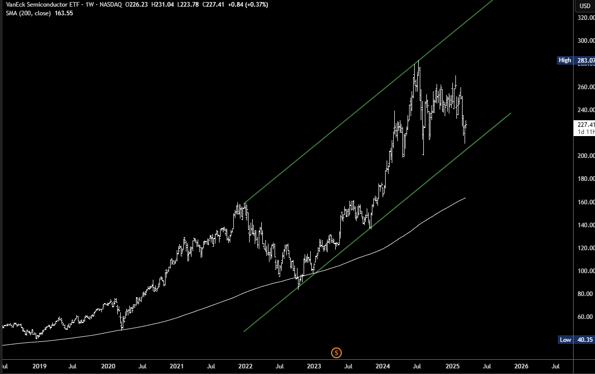 SMH ETF: Rested And Ready To Go (NASDAQ:SMH) | Seeking Alpha