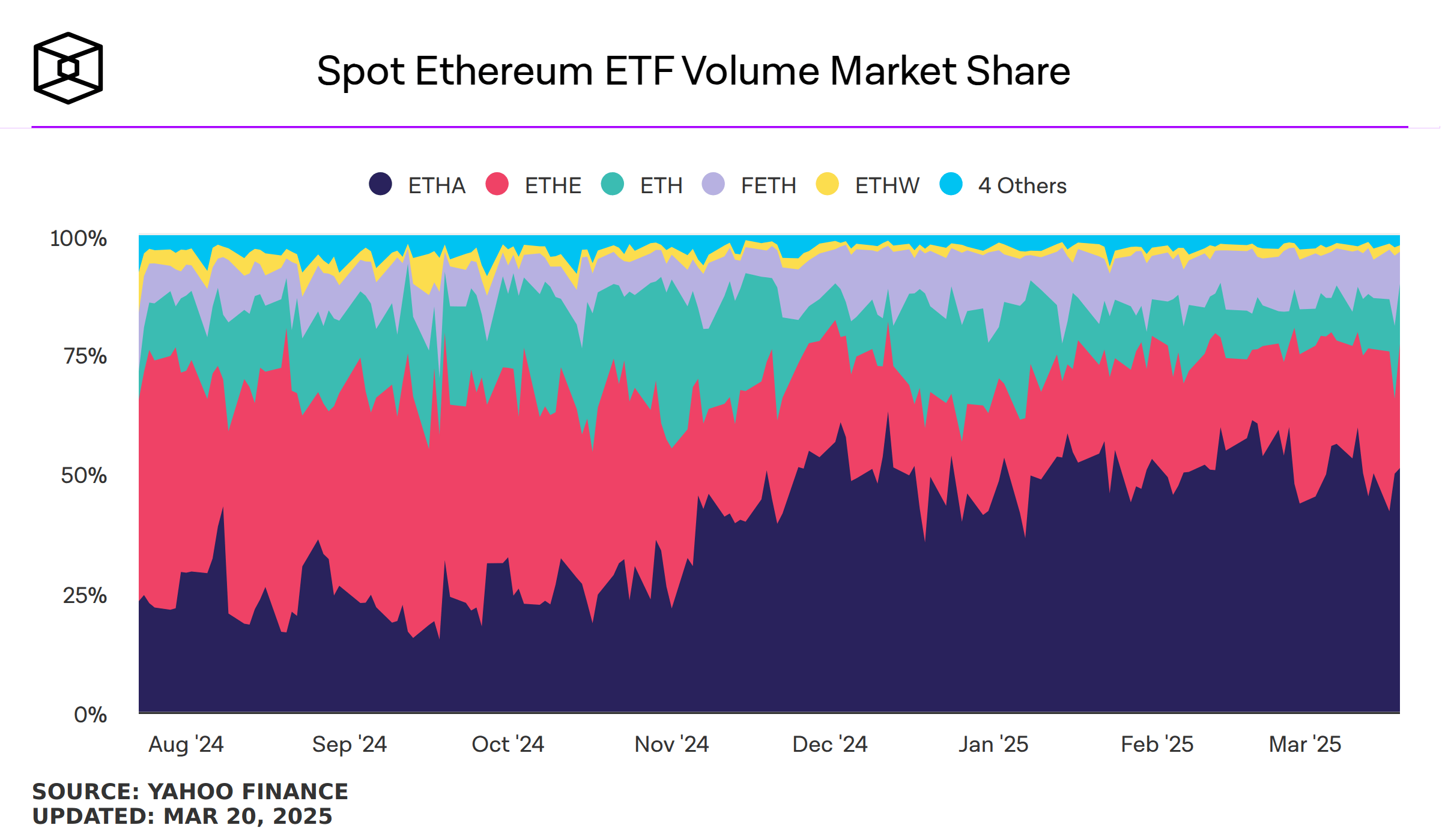 ETH: Have We Hit Rock Bottom Yet? | Seeking Alpha