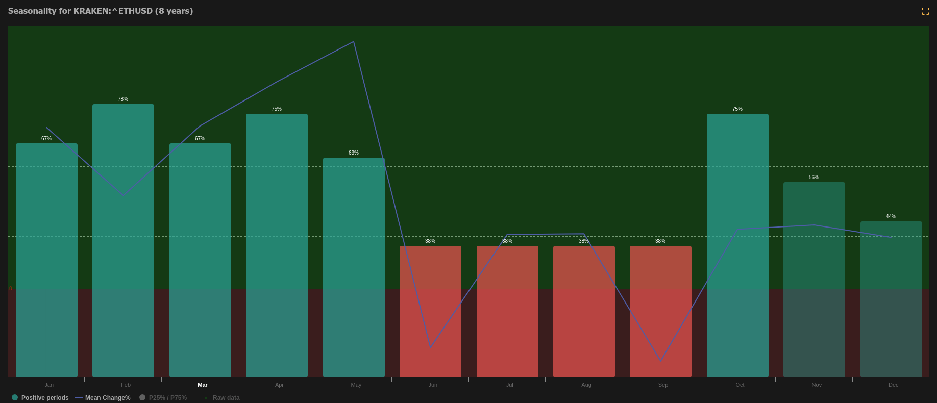ETH: Have We Hit Rock Bottom Yet? | Seeking Alpha