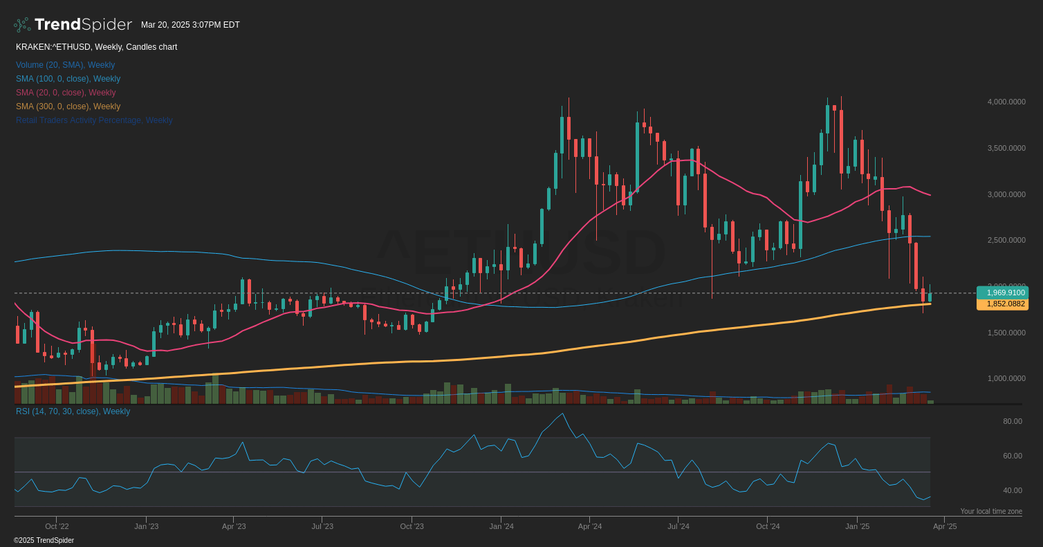 ETH: Have We Hit Rock Bottom Yet? | Seeking Alpha