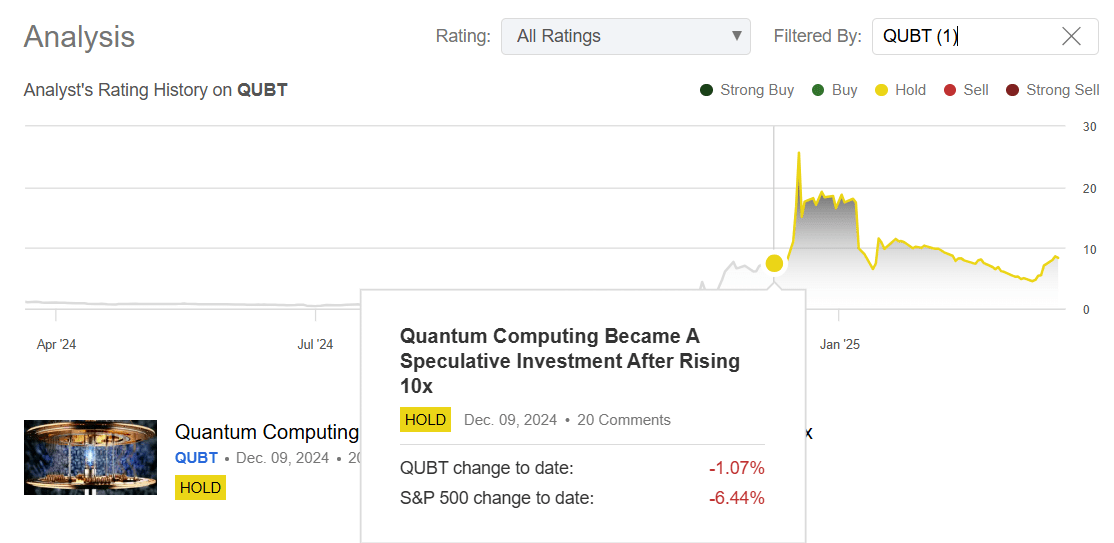 Quantum Computing: A Huge Q4 Earnings Miss And Little Breakeven ...