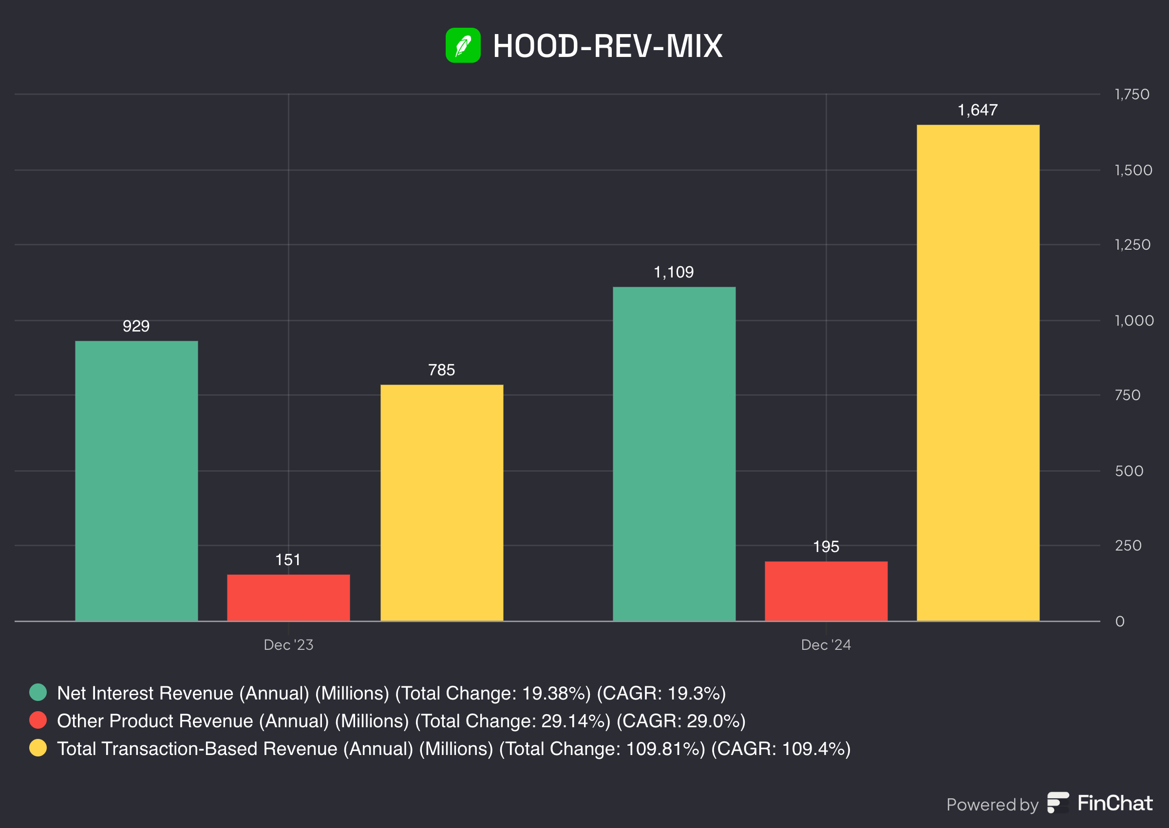 Robinhood: Long-Term Potential, Short-Term Pain (NASDAQ:HOOD) | Seeking Alpha