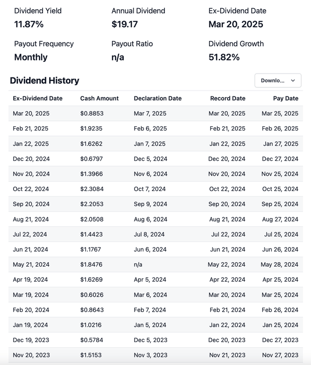 GLDI: A Tricked Out, Lucrative Strategy For A Softening Gold Market ...