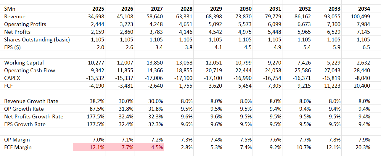 Micron Stock Q2: Anticipating More HBM Shipment In H2 (NASDAQ:MU ...