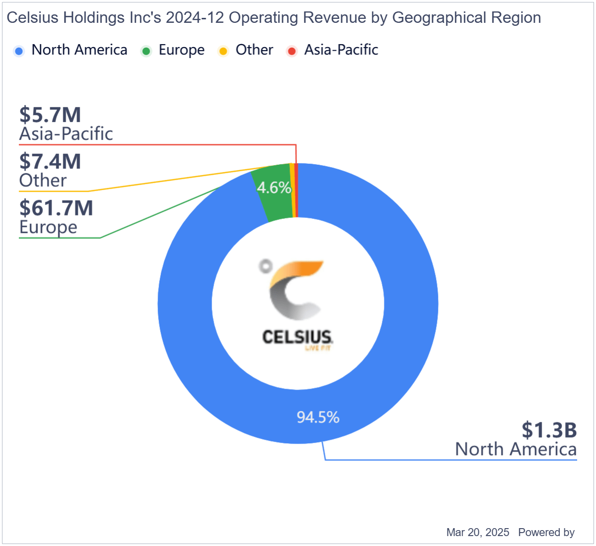 Celsius: A Challenging Backdrop That Could Lead To High Opportunity ...