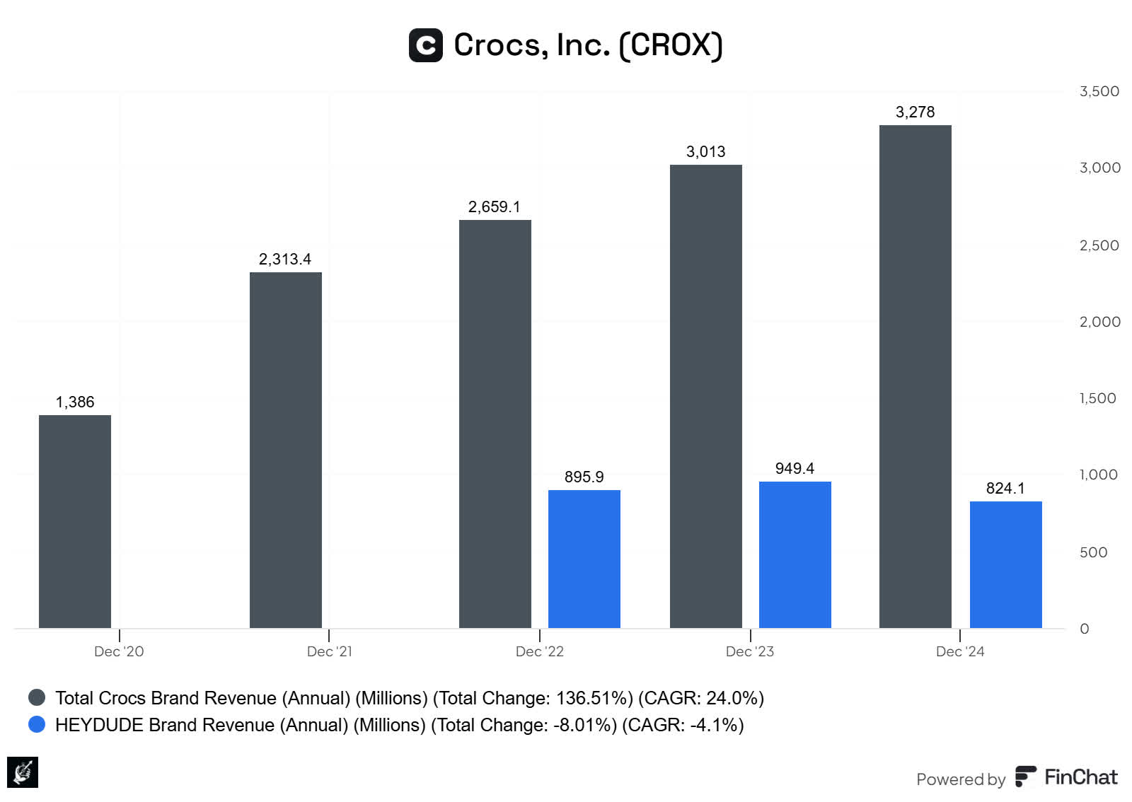 Crocs Stock: 3 Reasons To Buy, 2 Reasons To Avoid It (NASDAQ:CROX ...