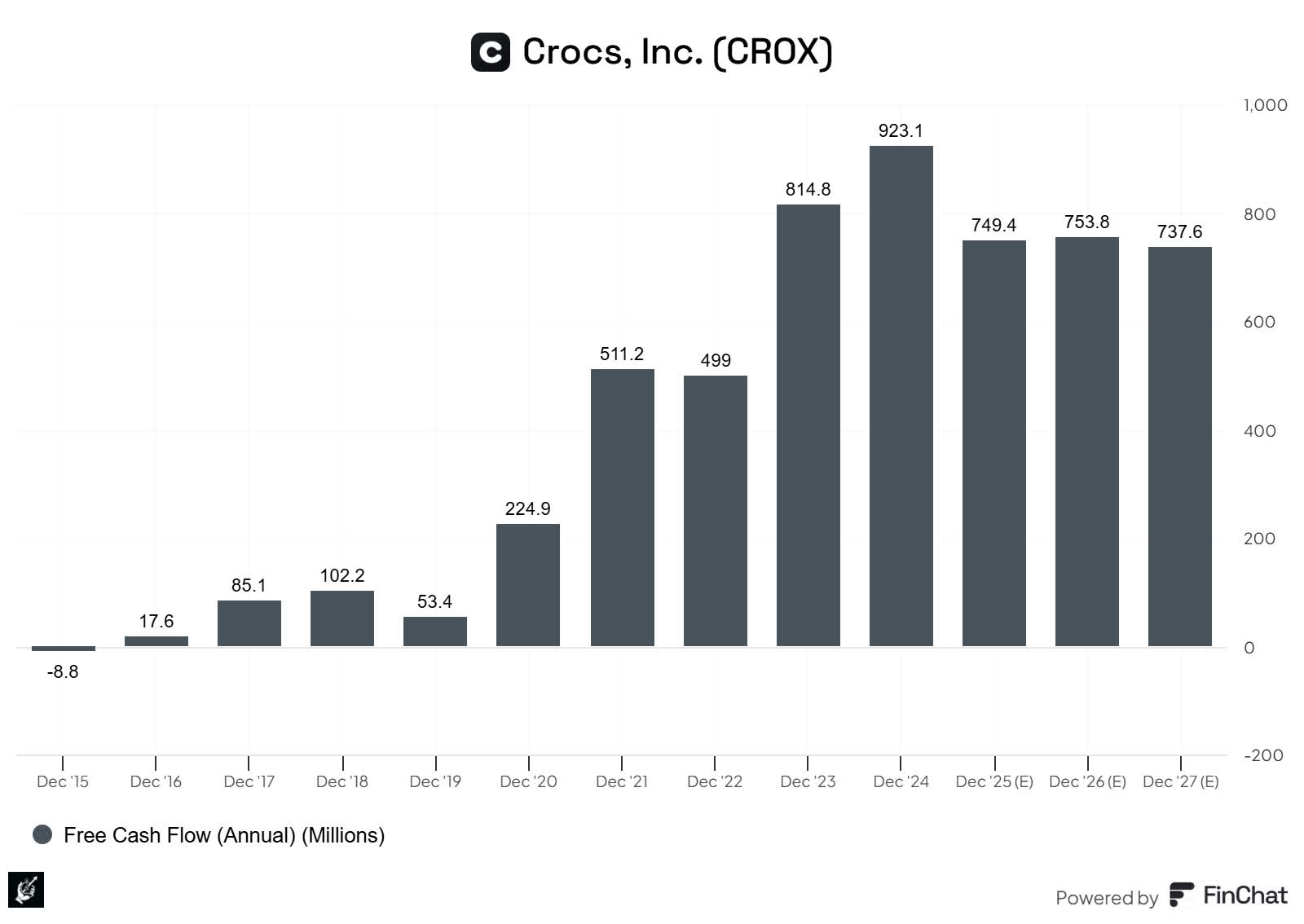 Crocs Stock: 3 Reasons To Buy, 2 Reasons To Avoid It (NASDAQ:CROX ...
