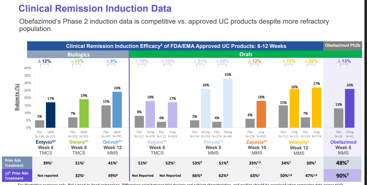 Abivax Stock: Good Entry Point Ahead Of The Mega Catalyst - Phase 3 Data Readout (ABVX ...