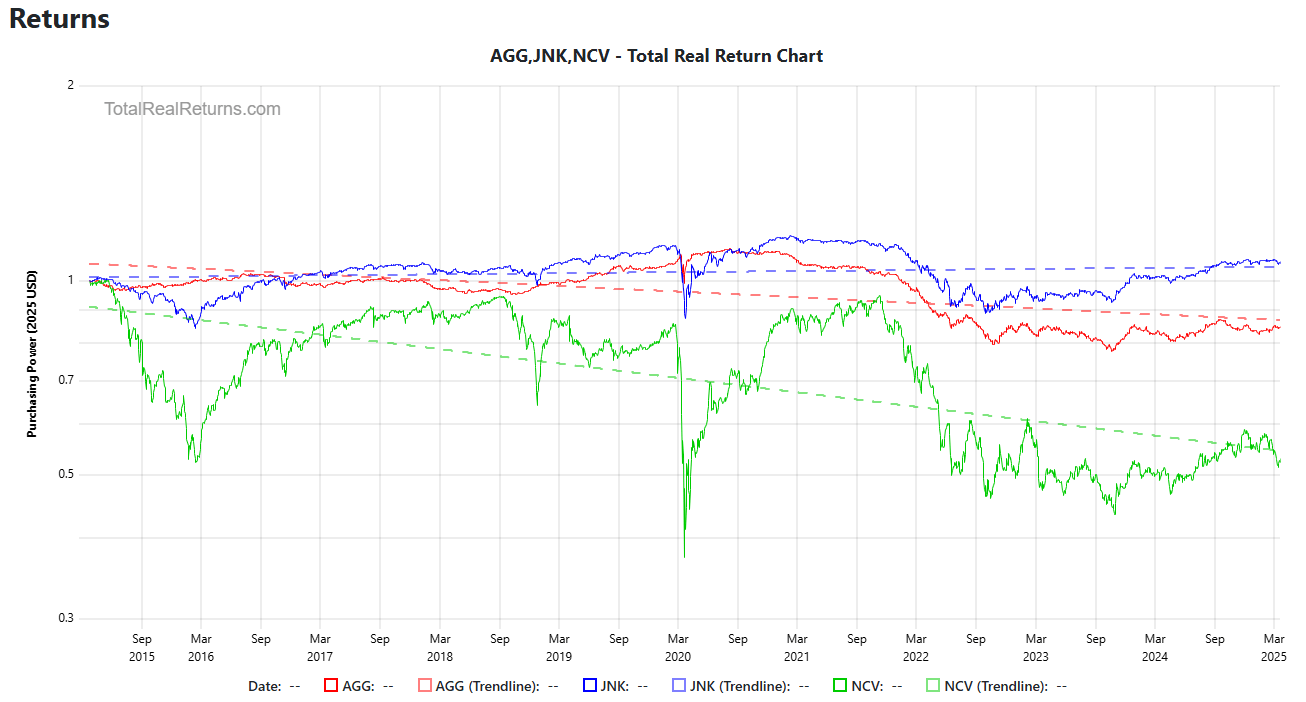 NCV: High Yield And Fully Covered Distribution (NYSE:NCV) | Seeking Alpha