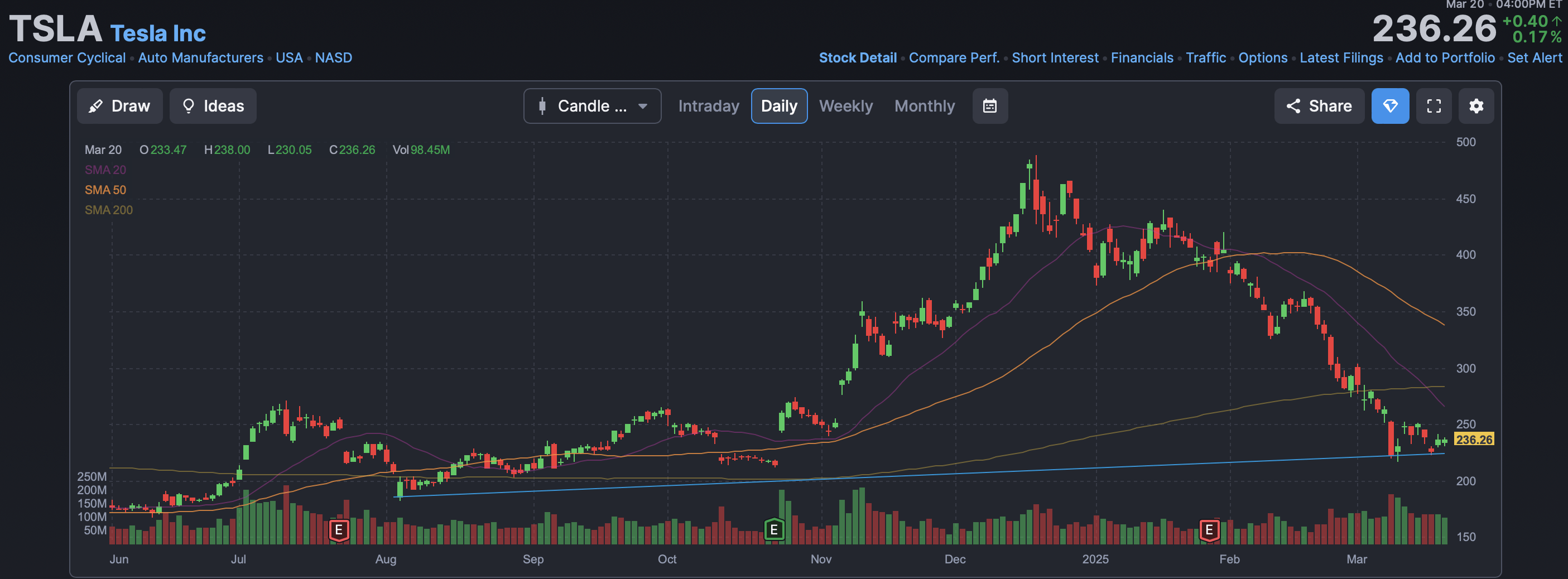 7 Reasons Tesla Could Be Nearing A Bullish Inflection Point After ...