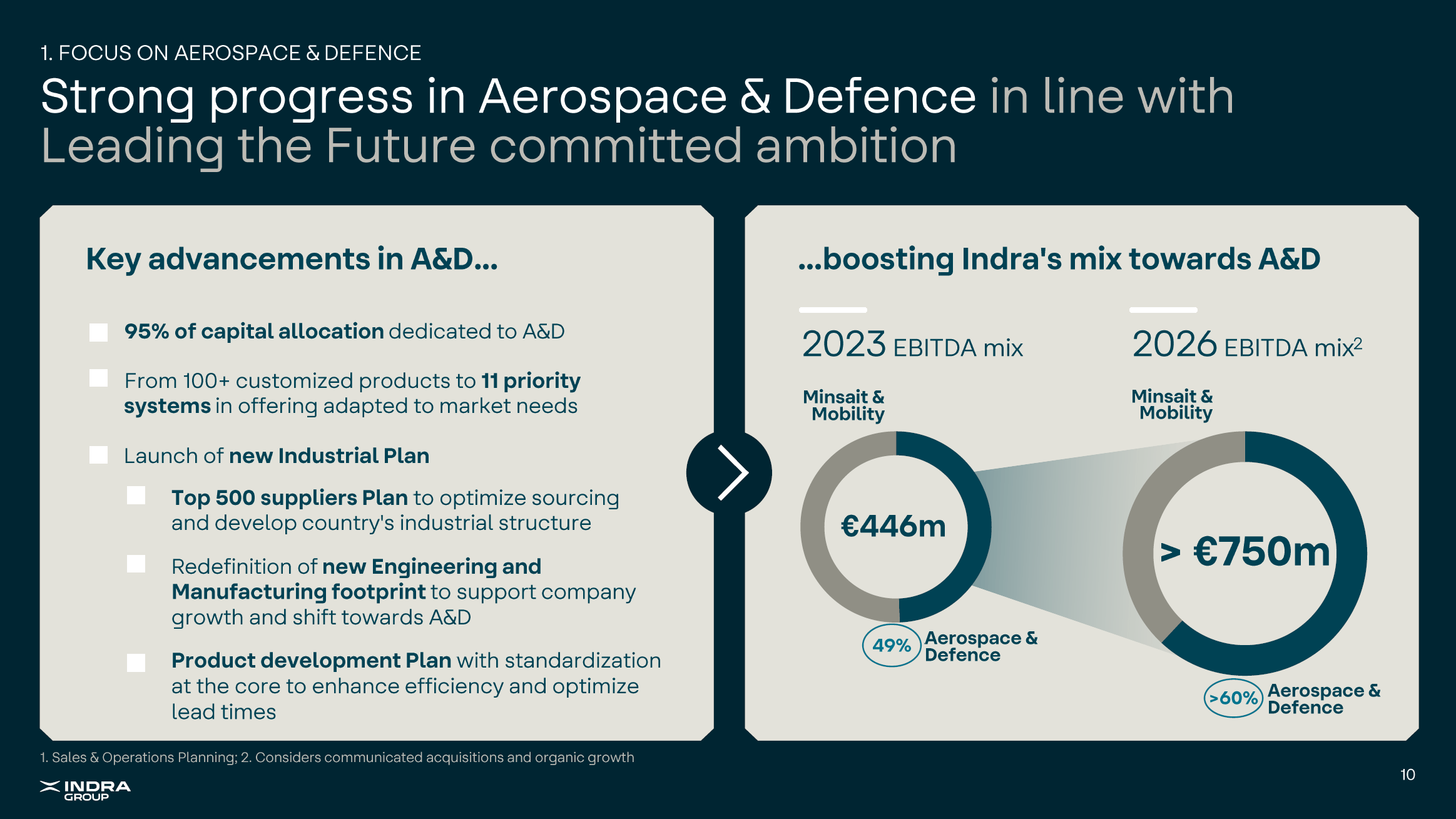 Indra Sistemas: A Stock To Buy On Transformational Defense Growth In ...