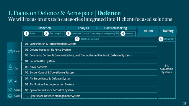 Indra Sistemas: A Stock To Buy On Transformational Defense Growth In ...