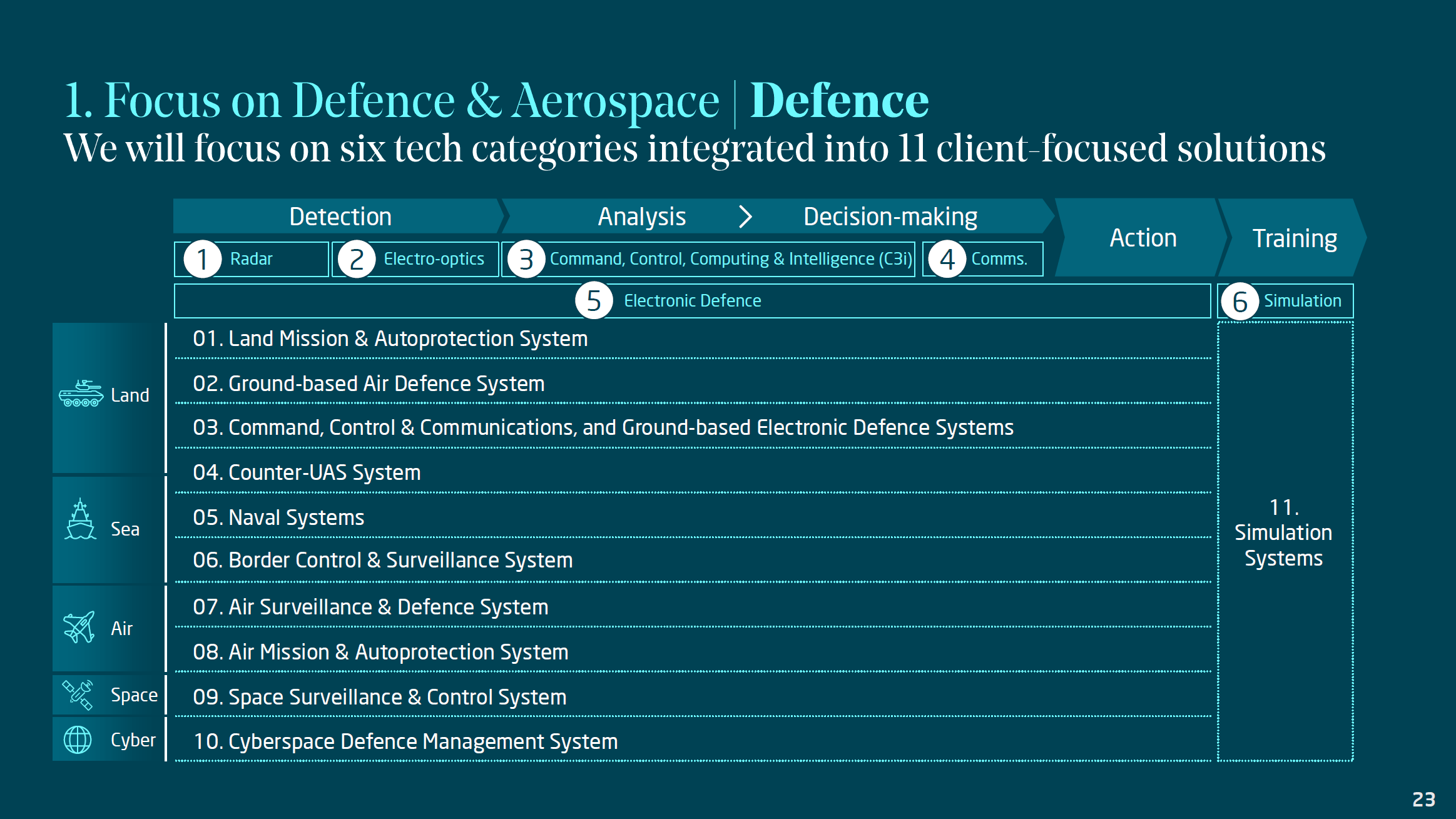 Indra Sistemas: A Stock To Buy On Transformational Defense Growth In ...