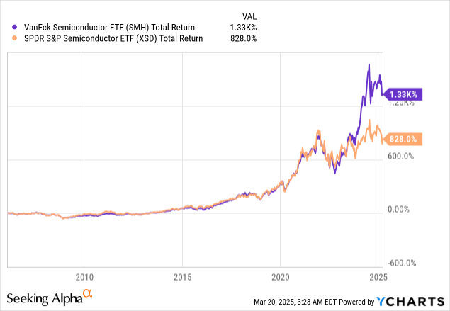 SMH ETF: Rested And Ready To Go (NASDAQ:SMH) | Seeking Alpha