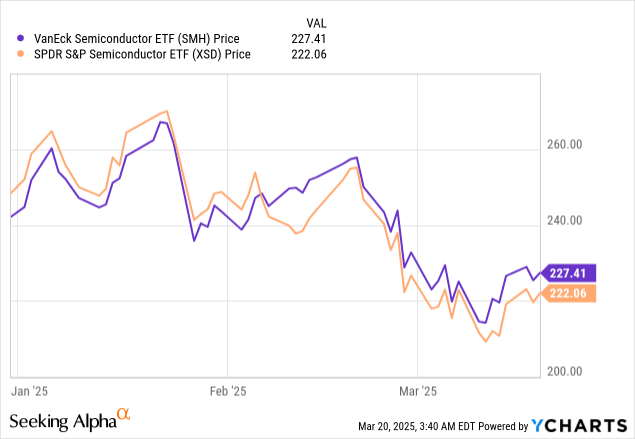 SMH ETF: Rested And Ready To Go (NASDAQ:SMH) | Seeking Alpha
