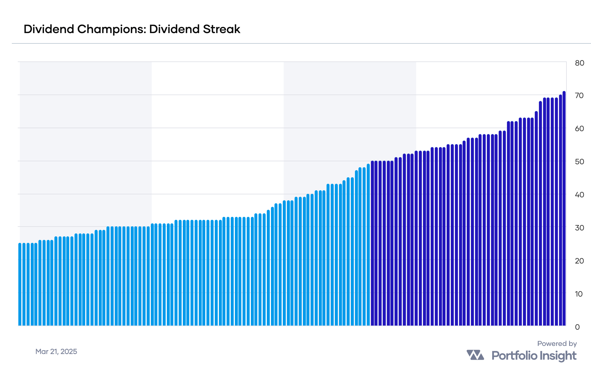 The Highest-Quality Dividend Champions By Quality Scores | Seeking Alpha