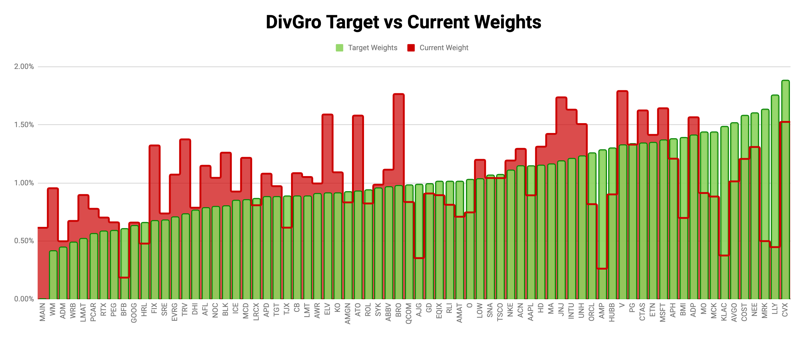 The Highest-Quality Dividend Champions By Quality Scores | Seeking Alpha