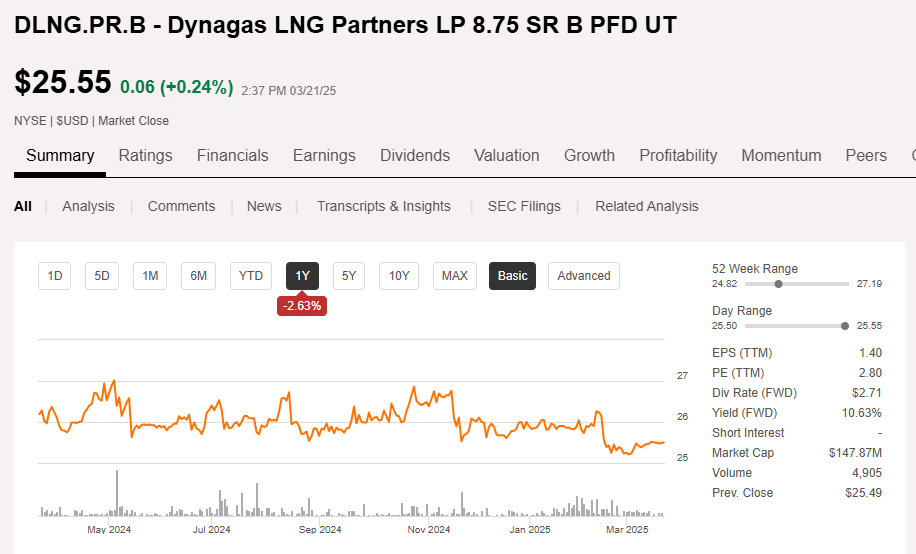 Dynagas LNG Partners: Floating Rate Preferreds Still Yield ~10% (NYSE:DLNG) | Seeking Alpha