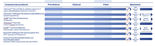 Aquestive: Oral Anaphylaxis NDA Opportunity Spells Buy (NASDAQ:AQST ...