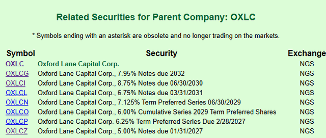 OXLCI: The Way To Invest In Oxford Lane If You Missed The Pullback In ...