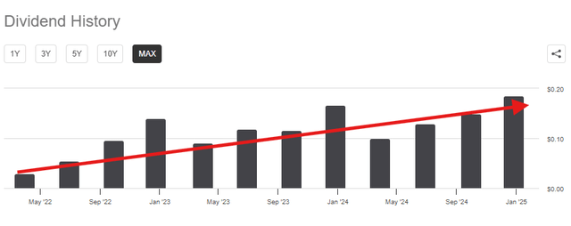 CGDV: Proven To Be More Effective Than Peers | Seeking Alpha