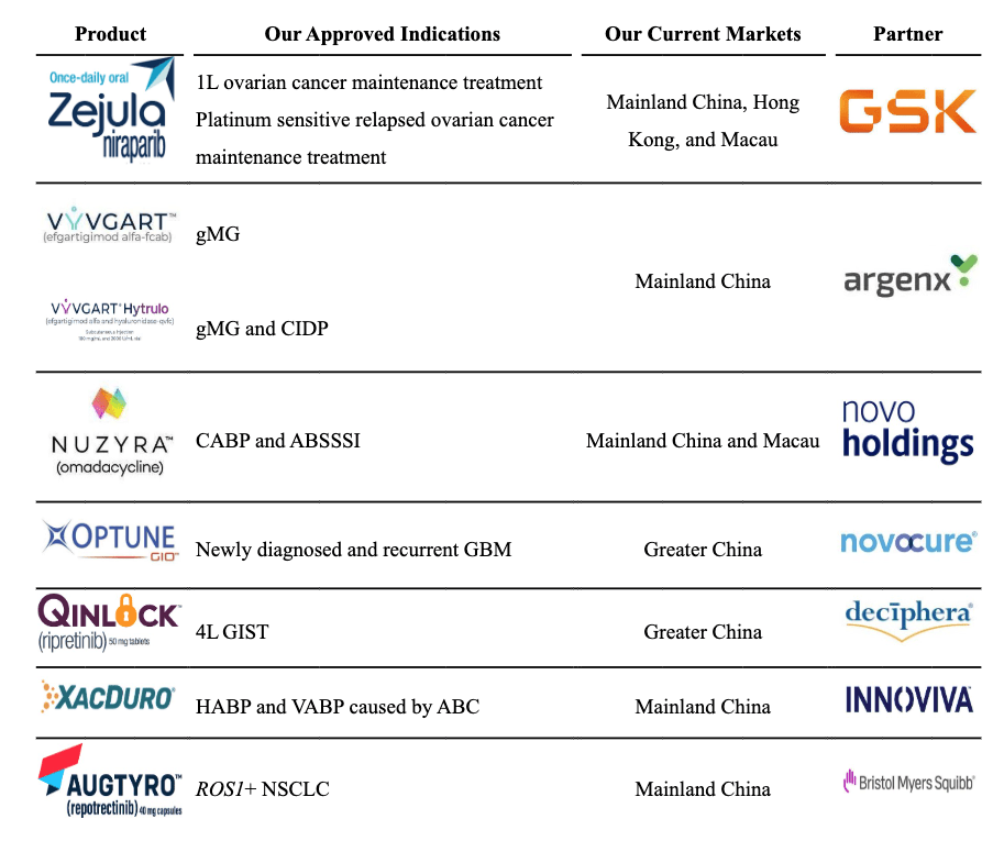 Zai Lab: Innovative Pharma Set For Strong Year Of Business (And Share ...
