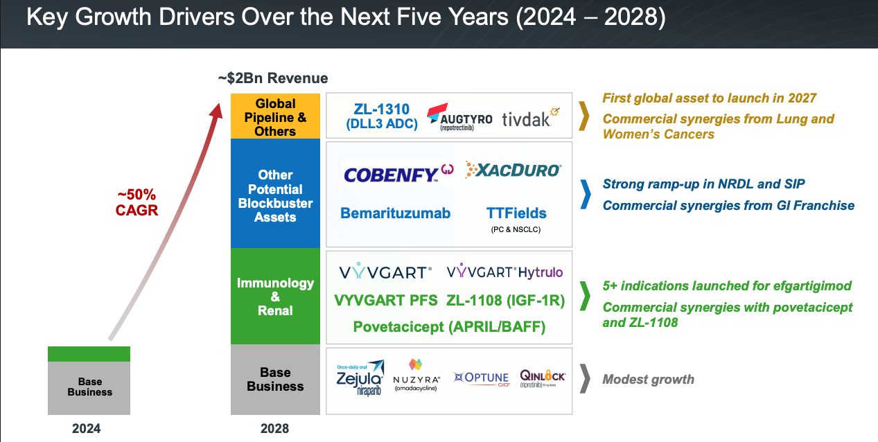 Zai Lab: Innovative Pharma Set For Strong Year Of Business (And Share ...