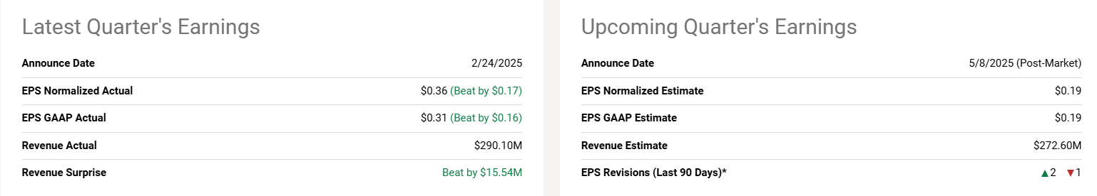ProAssurance Pops On Acquisition News, But Think Twice About ...