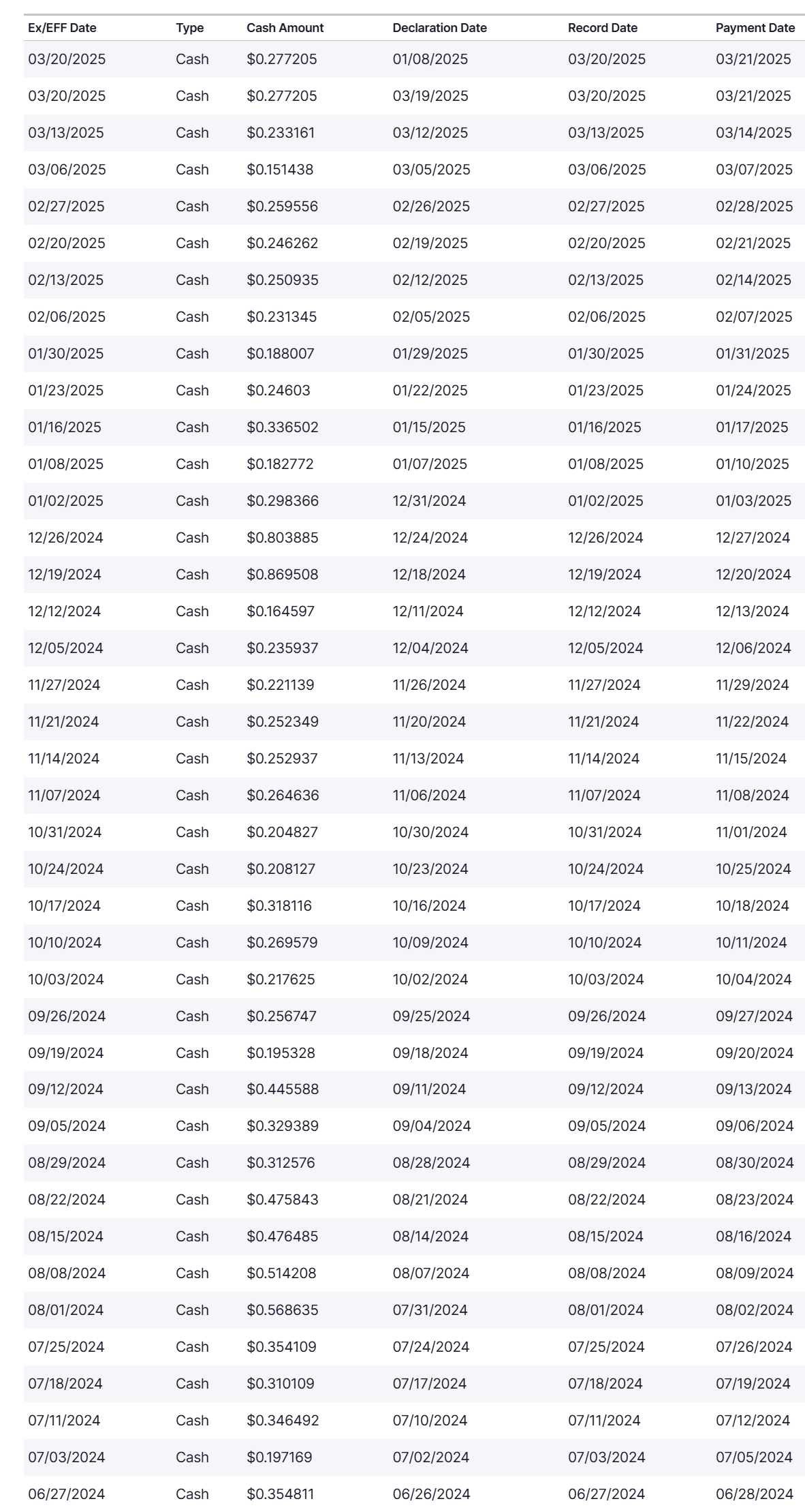 QDTE: Recent Performance Highlights The ETF's Effective Strategy ...