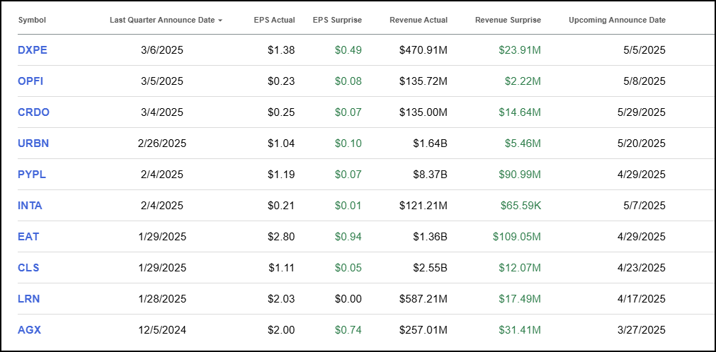 Top 10 Quant Stocks Of 2025 Update | Seeking Alpha