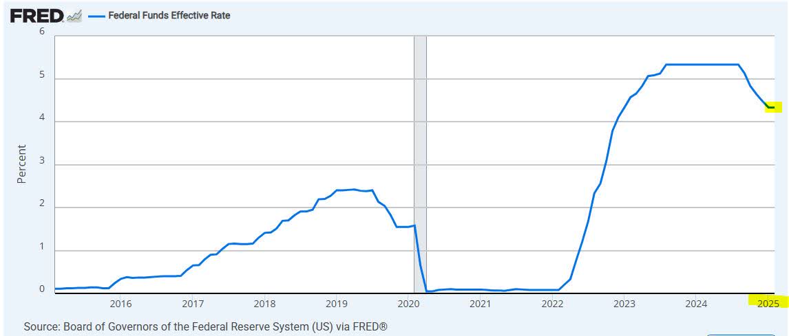 Sila Realty: With Right Remedy To Portfolio Diversification | Seeking Alpha