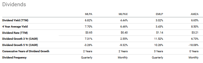 MLPA: My Top Pick Among MLP Funds, But The Energy Market Raises ...