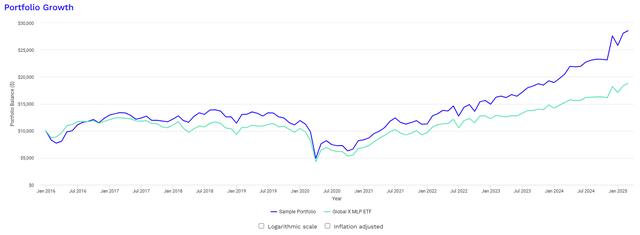 MLPA: My Top Pick Among MLP Funds, But The Energy Market Raises ...