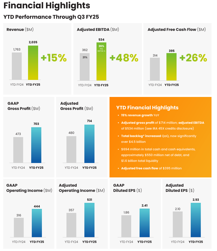 Nextracker Stock: Backlog Growth Creates Future Visibility (NASDAQ:NXT ...