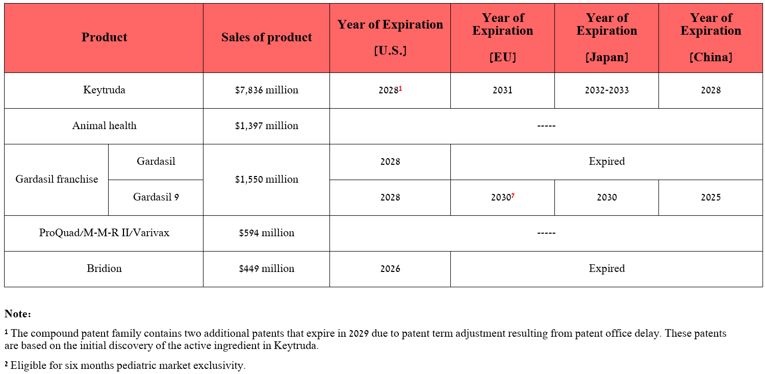 Merck Vs. Bristol-Myers Squibb: Which Pharma Stock Should You Buy (NYSE ...