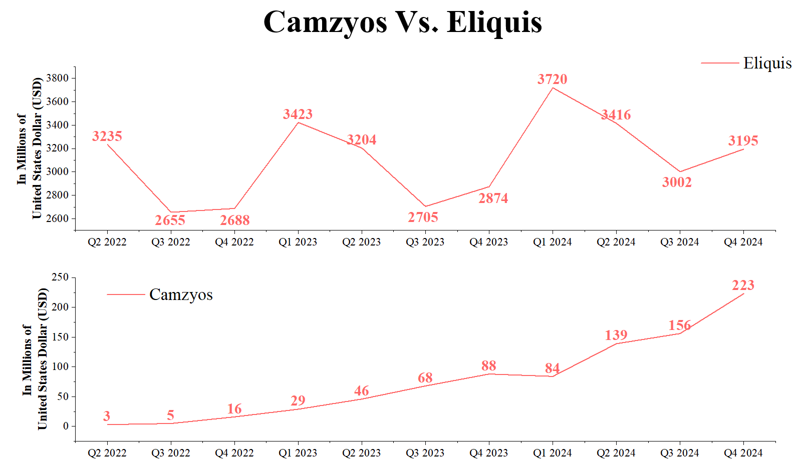 Merck Vs. Bristol-Myers Squibb: Which Pharma Stock Should You Buy (NYSE ...