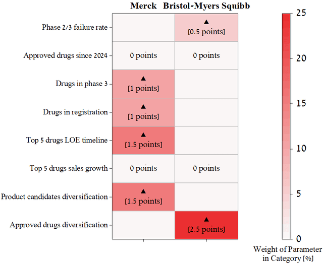 Merck Vs. Bristol-Myers Squibb: Which Pharma Stock Should You Buy (NYSE ...