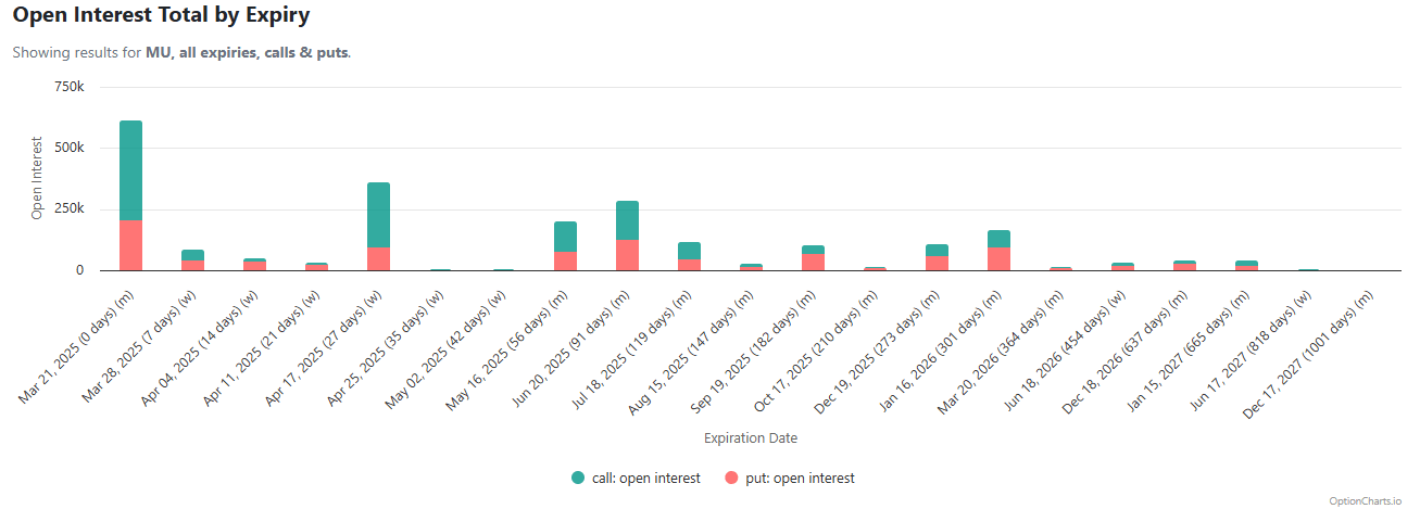 Micron: The Selloff Was Overdone - Why I'm Not Buying The Dip (Upgrade) (NASDAQ:MU) | Seeking Alpha
