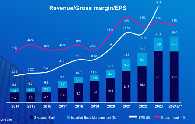 ASML: The Key Bottleneck In The Global Semiconductor Supply Chain ...